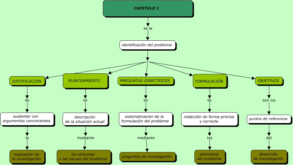 mapa leidy vanessa - economia